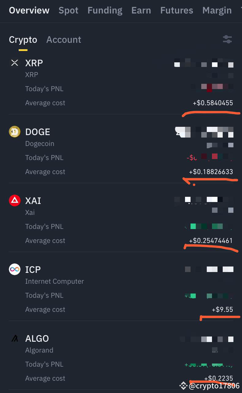 $XRP $DOGE $ALGO hold or close | crypto17806 on Binance Square