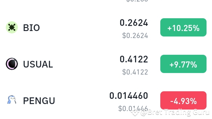 BIO, USUAL, and PENGU – Strong Gains vs. Market Pullback | Bret Trading ...