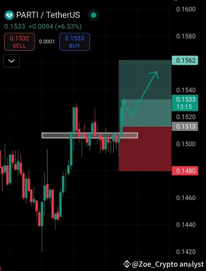 $PARTI /USDT Bull run alert 🔥 💯 BULLISH BREAKOUT – PRIC | Zoe_Crypto analyst on Binance Square