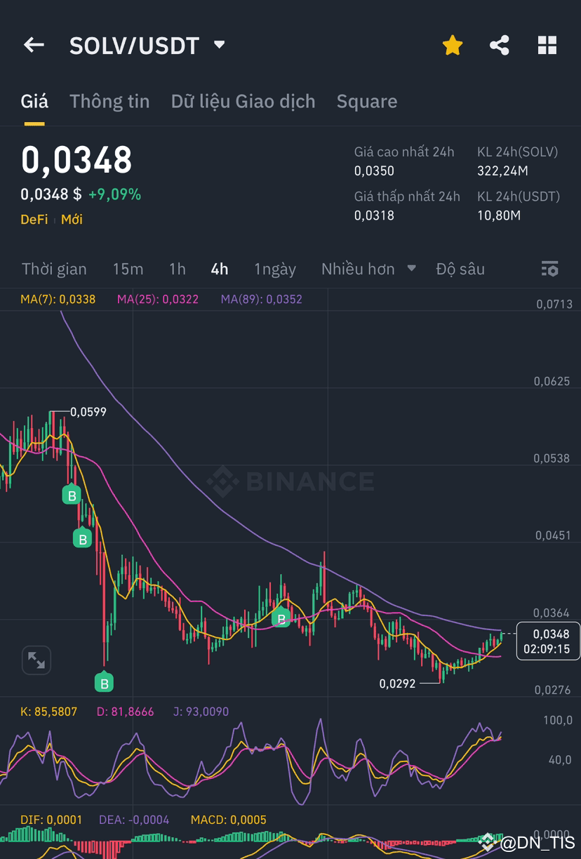 $SOLV now increase or never...if you continue to plug in thi | Trading ...