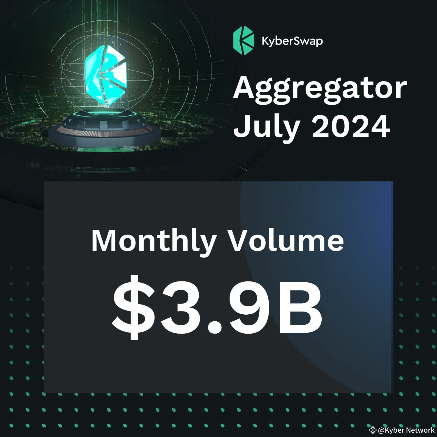 🎉 New Monthly Volume All-Time High for KyberSwap Aggregator | Kyber ...