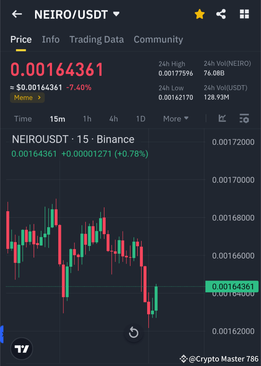 $NEIRO 📊 NEIRO/USDT Technical Analysis: Key Levels and Tr | Crypto Master 786 on Binance Square