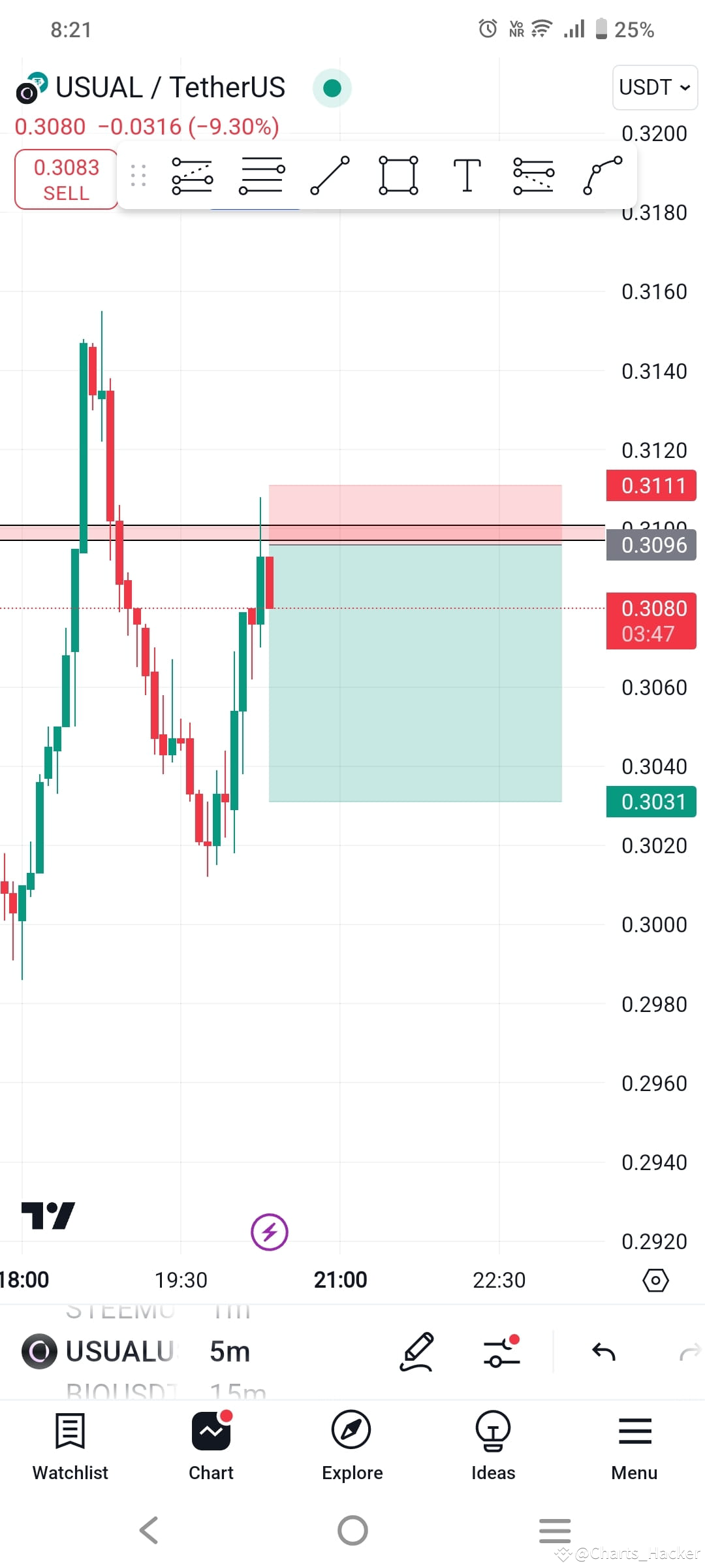 $USUAL Hacker Strategy More updates follow Me 🚨 5 min Sca | Charts ...