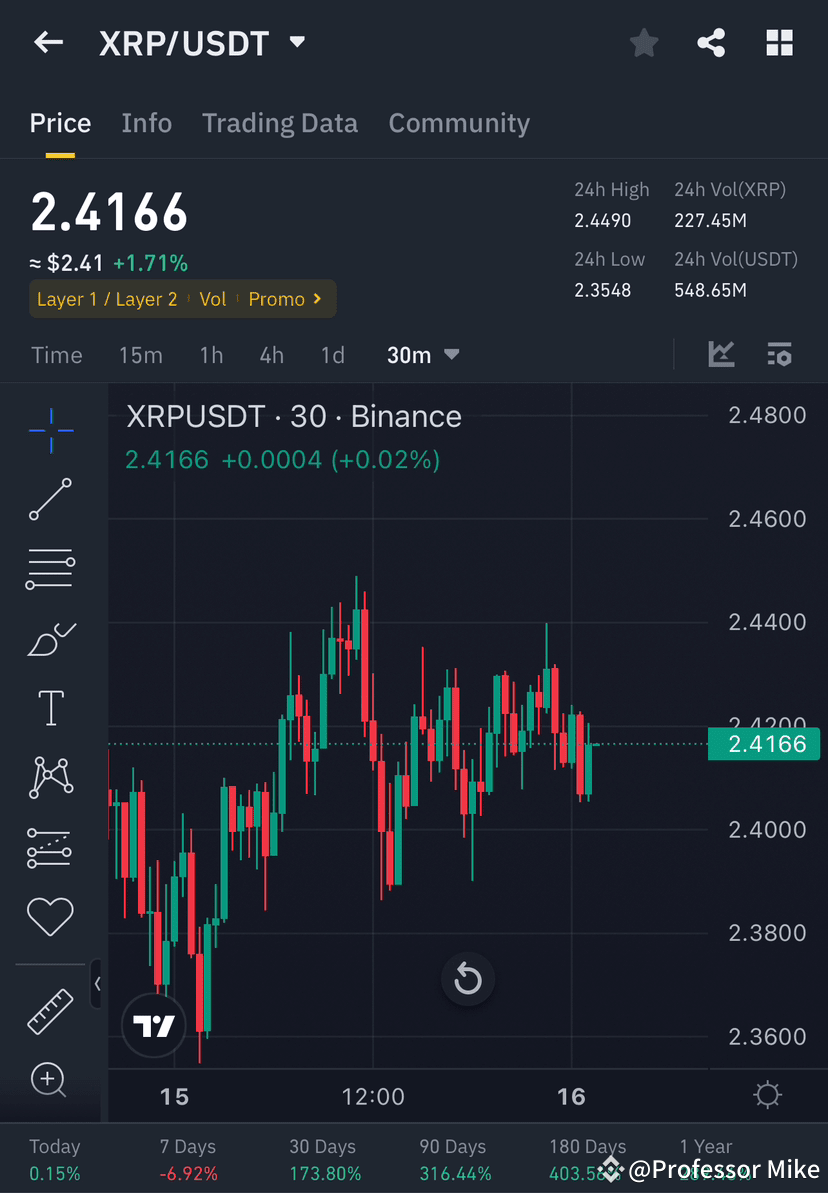 $XRP /USDT Market Insight: Key Opportunity for Traders!🔥💯 | Professor Mike on Binance Square