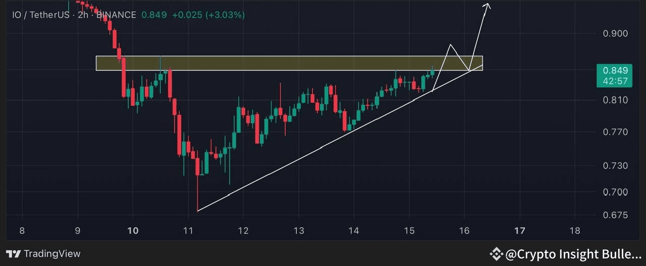 IO / USDT 🔹Ascending triangle formation ( Bullish). 🔹Exp | Crypto ...