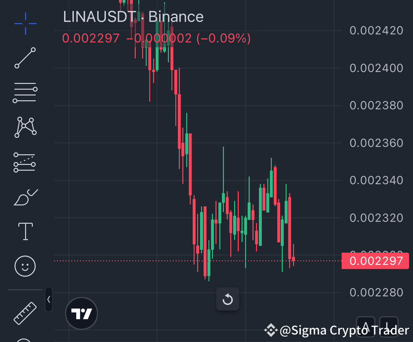 Trading signal for $LINA Support: 0.002280 USDT Resistanc | Sigma Crypto Trader on Binance Square