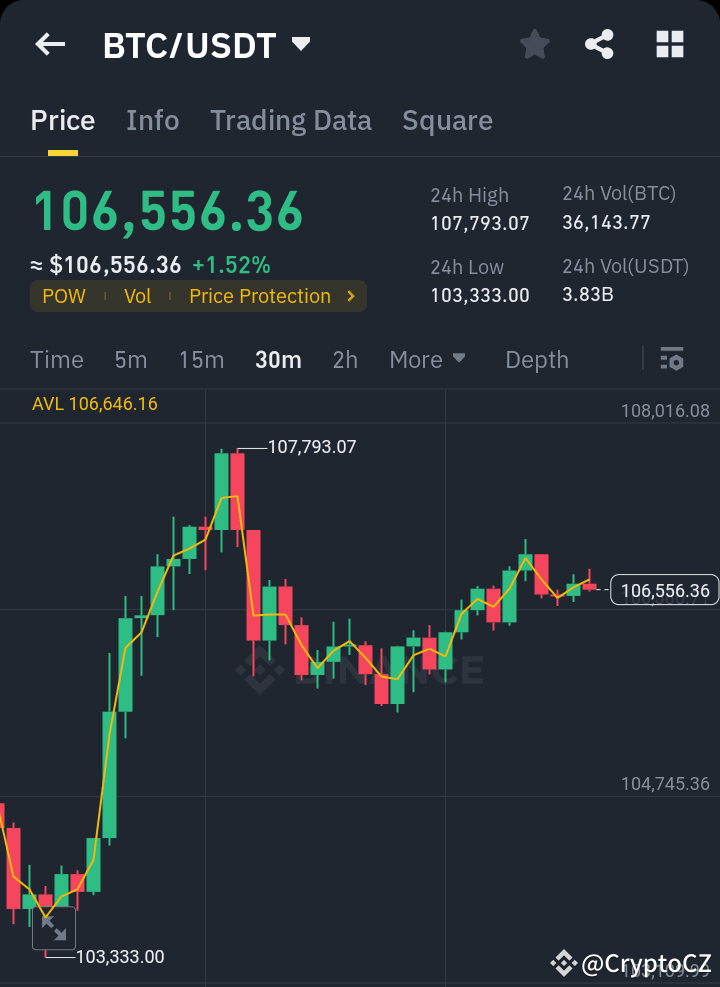 🚨 BTC/USDT Trade Signal: Price Analysis & Key Levels 📊💹 | CryptoCZ on Binance Square