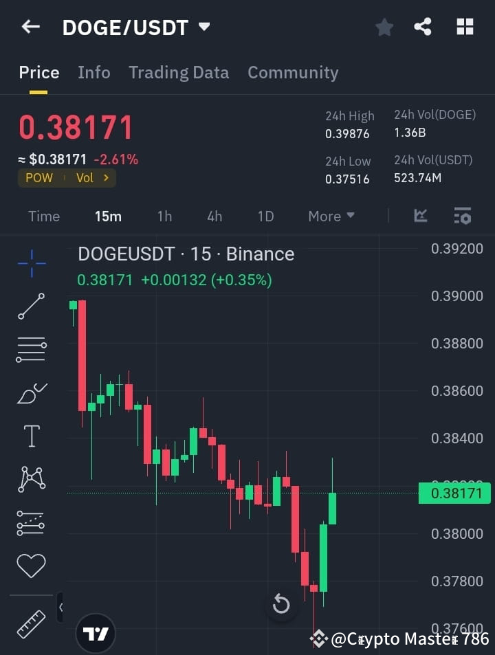 🚀 $DOGE /USDT: WATCHING KEY BREAKOUT LEVELS! ⚡ BULL RUN CON | Crypto Master 786 on Binance Square