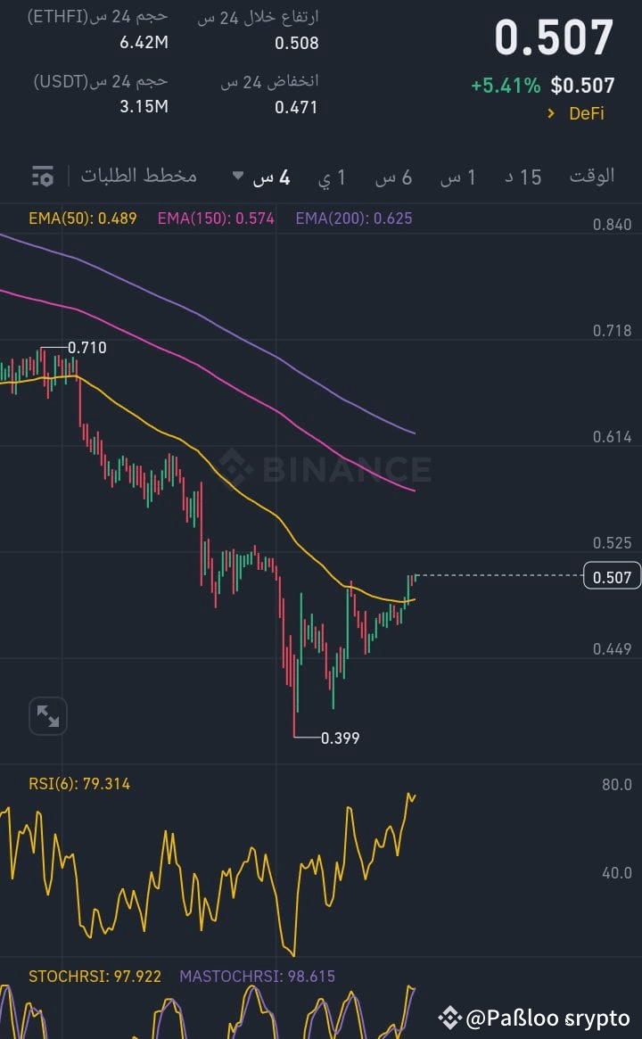 $ETHFI ETHFI/USDT Analysis Brief: Current Price: $0.507 💰 | Paßloo crypto on Binance Square