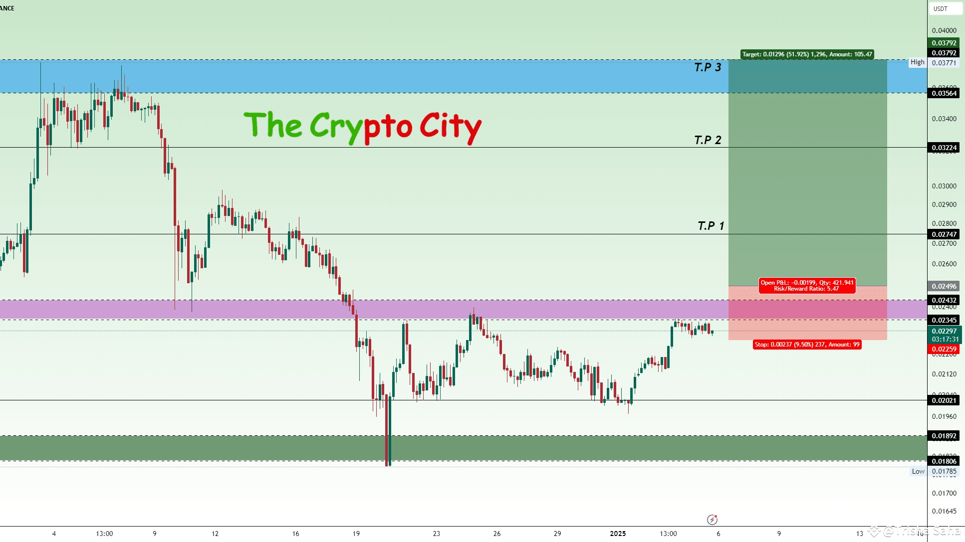 Breakthrough Ahead: ZIL Path to New Heights💥🚀 | Trisha_Saha on Binance ...
