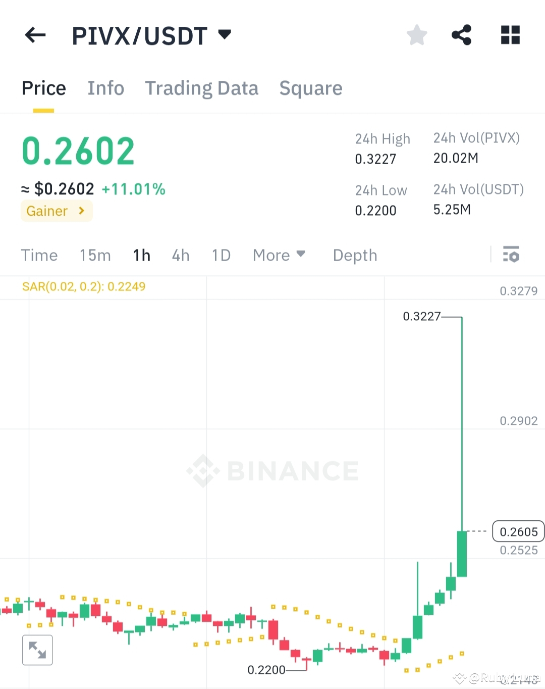 🚀 PIVX/USDT Technical Analysis - Key Targets 🎯 As we anal | Ruby Luna on Binance Square