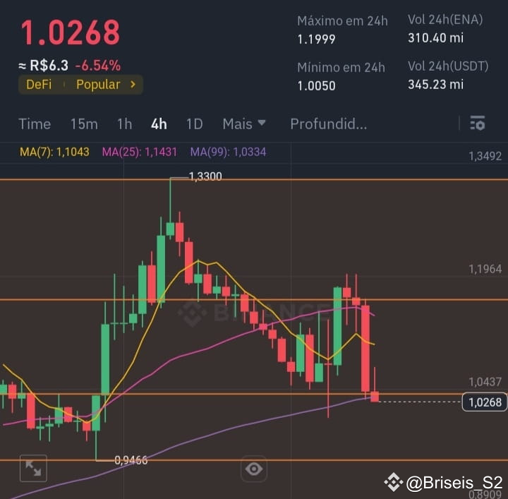 $ENA You can never be too cautious. If it remains below this | Briseis ...