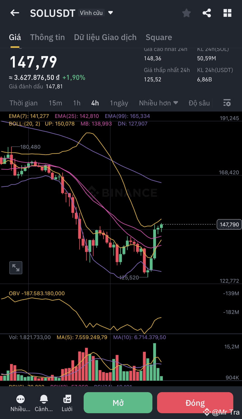 $SOL no obstacles ahead. Just move forward gently. | Mr Tra on Binance Square