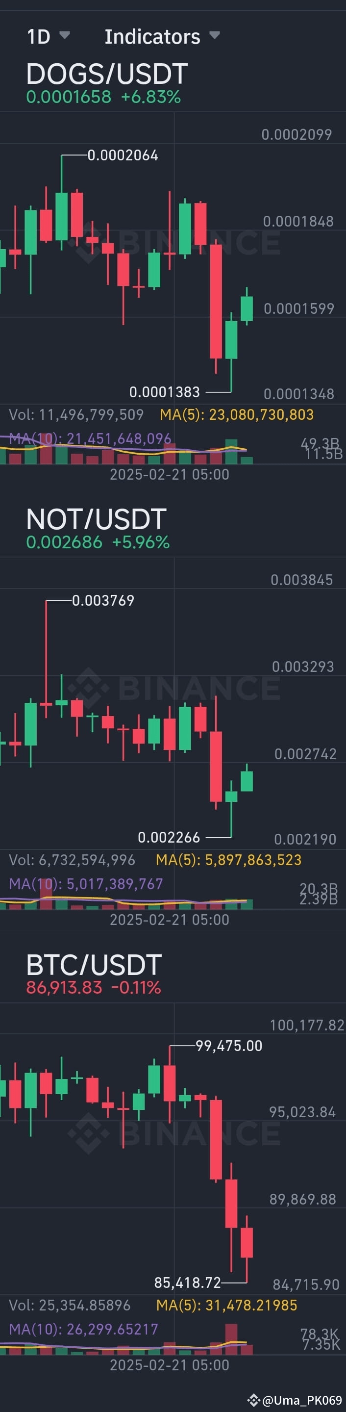 $DOGS $BTC ... NQ .. ES ... I'd say right now Dogs and Not | Uma_PK069 ...