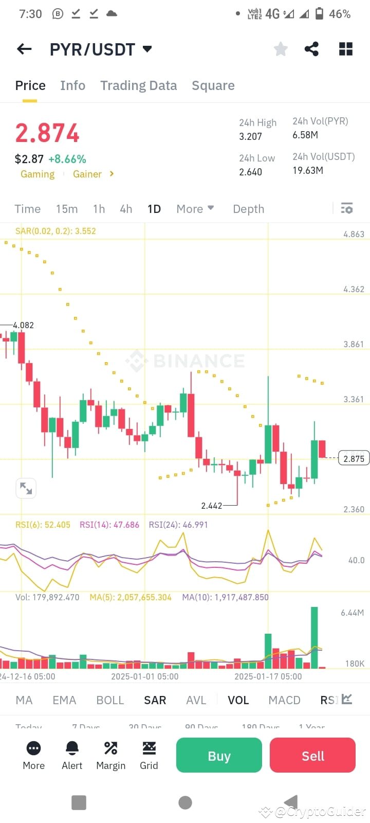 🔥💯 $PYR /USDT SHORT TRADE SETUP! 🔥💯 📊 TRADE DETAILS: | CryptoGuider on ...