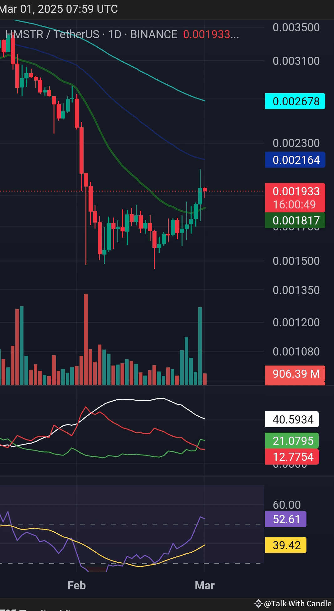 $HMSTR 🚀 Crypto Market Update - HMSTR/USDT Analysis 📊🔥 | Talk With Candle on Binance Square