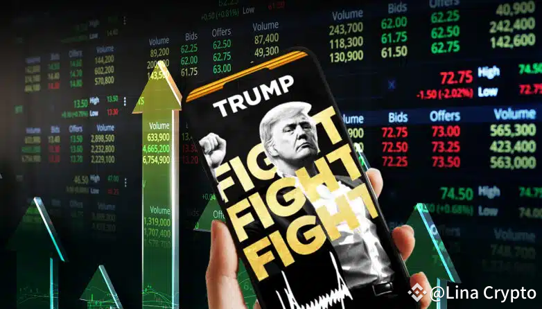 XRP and TRUMP Tokens Surge 12% Ahead of Federal Reserve Meet | Lina ...
