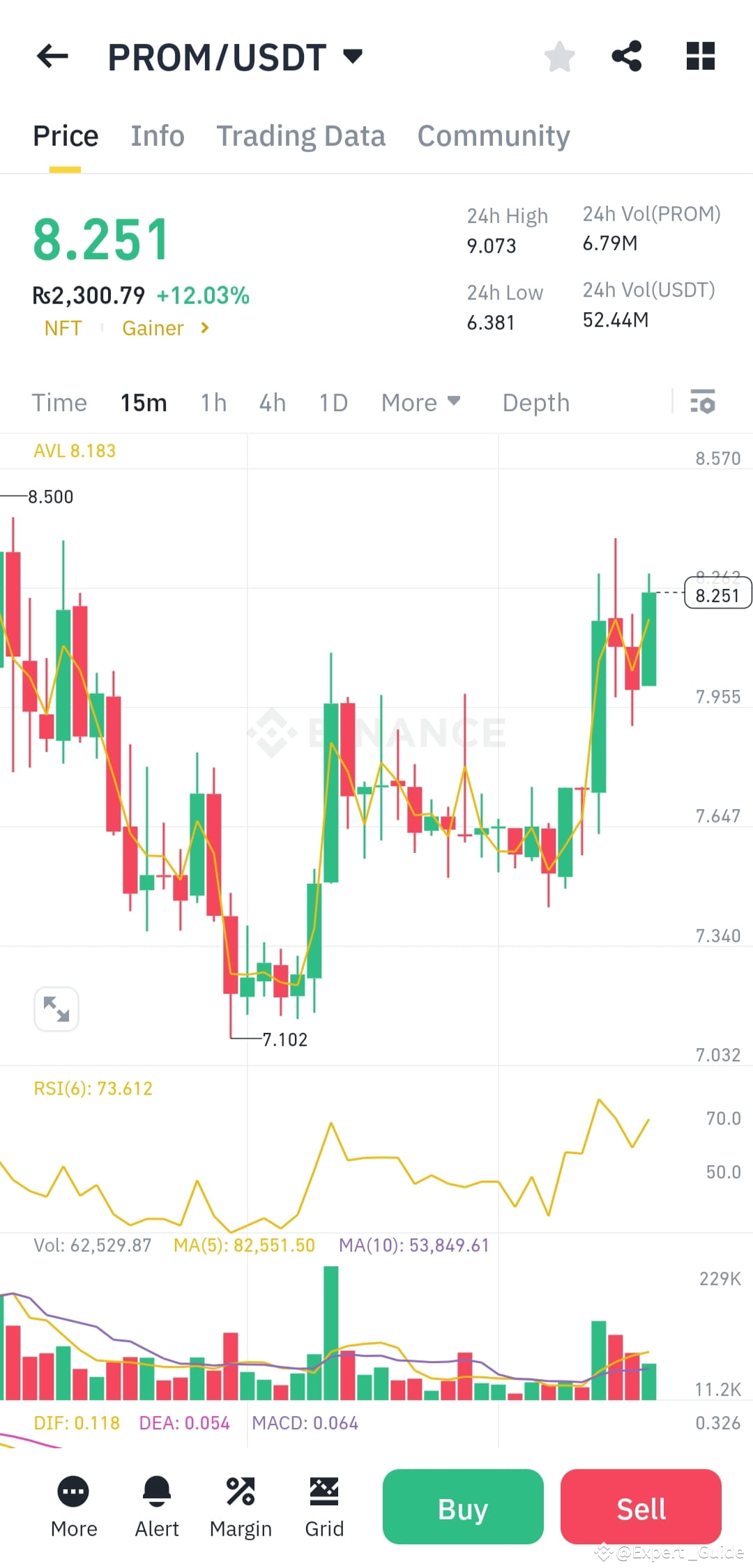 $PROM /USDT trading signal with a 15-minute timeframe. Ke | Expert _Guide on Binance Square