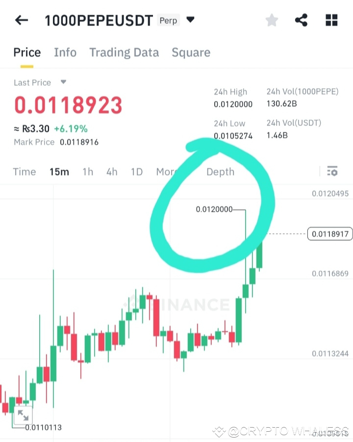 VIP Trading TP 1️⃣ Completed Join us 🌺$PEPE /USDT:#LONG | CRYPTO WHALESS on Binance Square
