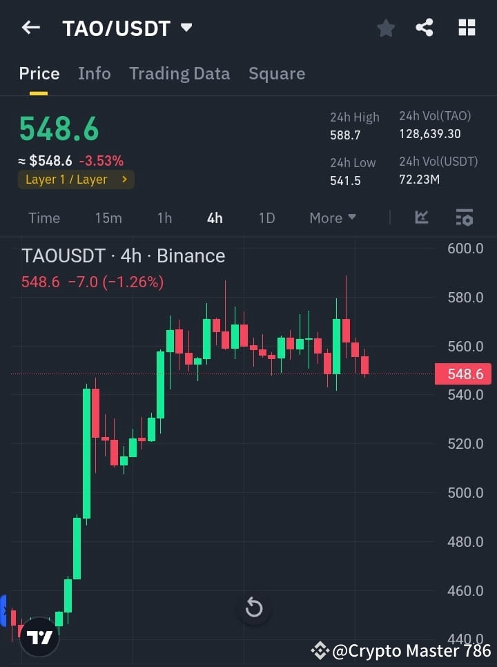 🚀 $TAO /USDT Analysis: Key Support and Resistance in Focus! | Crypto Master 786 on Binance Square