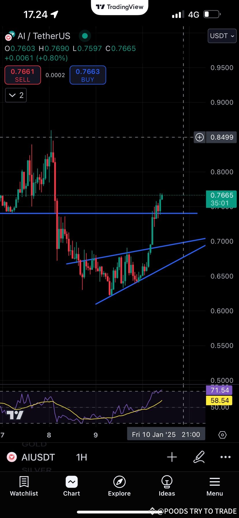 AI/USDT Long Trading Setup Are you ready to take advantage | POODS TRY ...