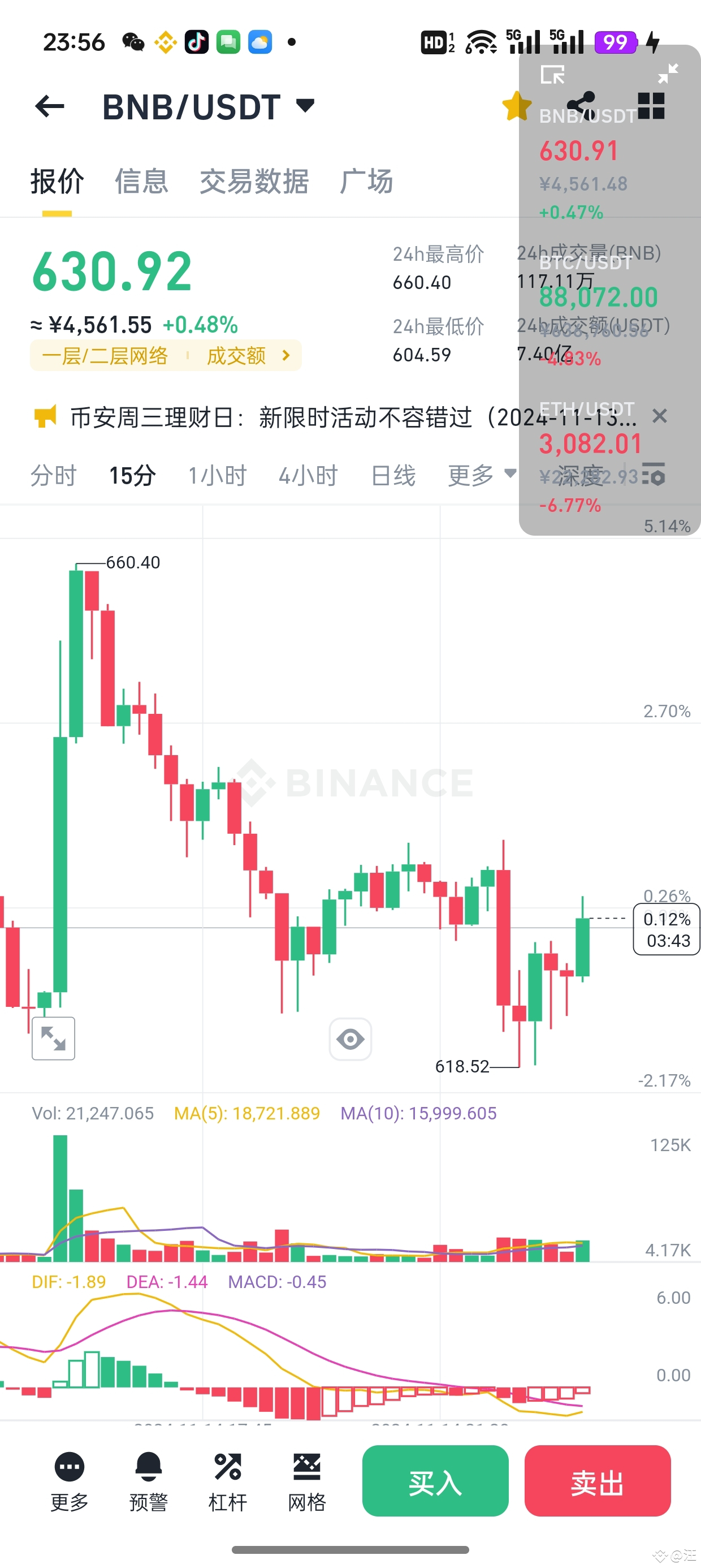 Did you see it, brothers!!! Bnb is hard! Finally hard! It ha | 汪 on Binance Square