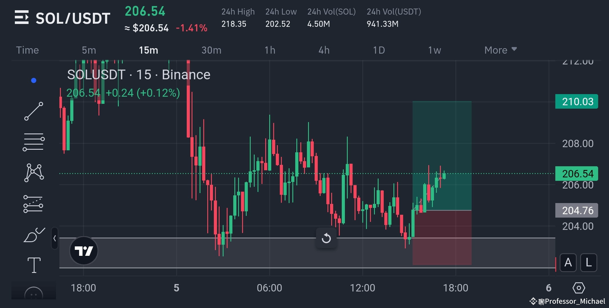 $SOL /USDT TRADE IN PROFIT 🚀 | SECURE YOUR GAINS!⚠️ Don't f | Professor_Michael on Binance Square