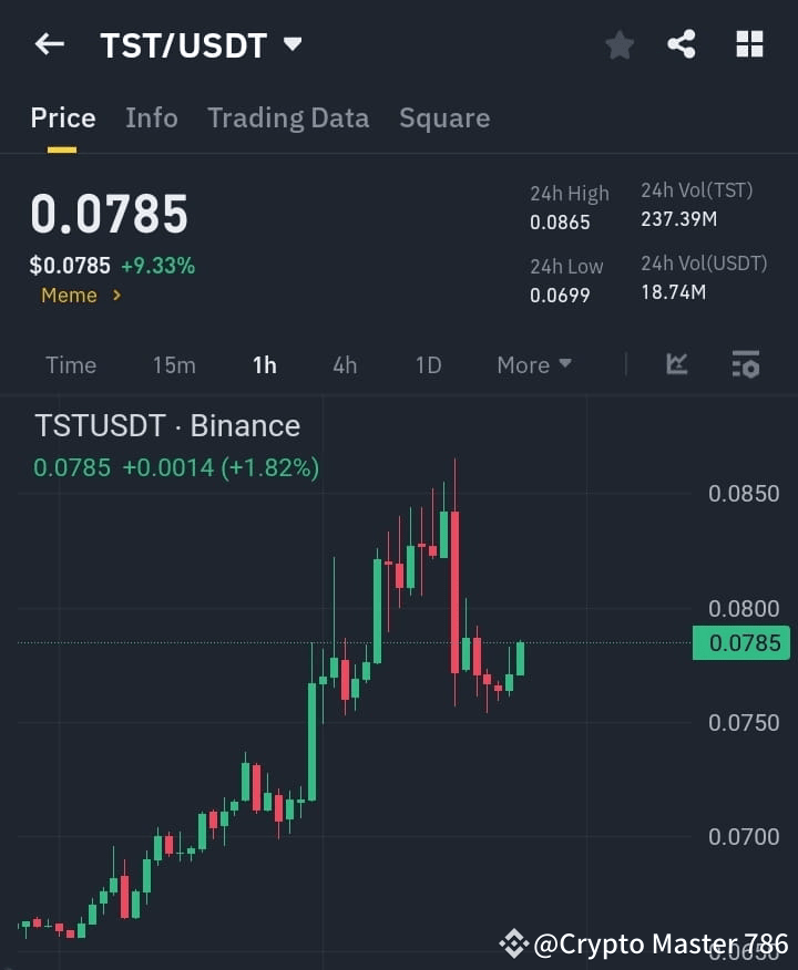$TST /USDT – Pullback or Launchpad? Bull Flag Forming! 🔥🚀 | Crypto Master 786 on Binance Square
