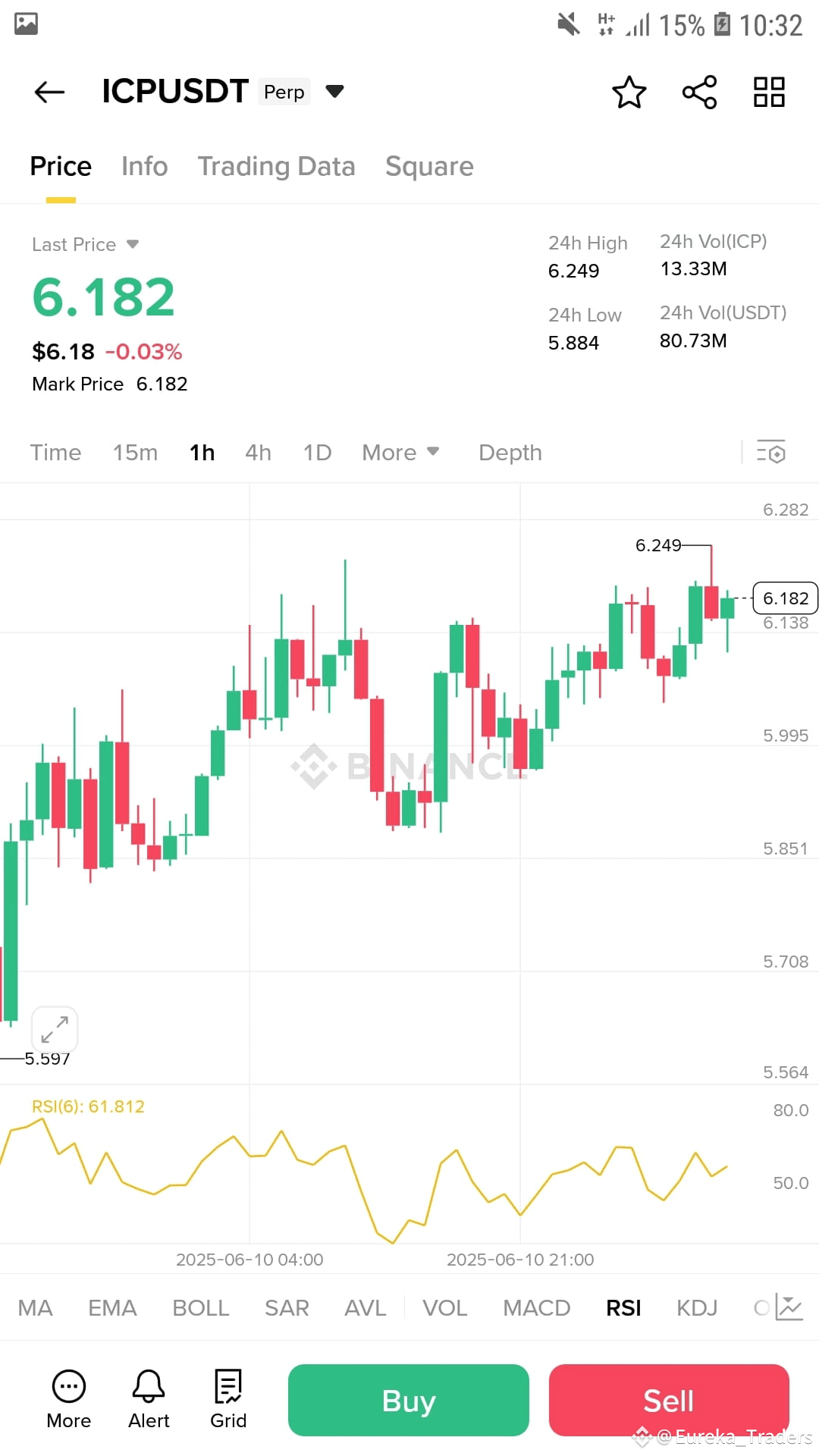 $ICP BULLISH MOVE CONTINUATION! Daily Signal No. 2/8 LONG | Eureka_Traders on Binance Square