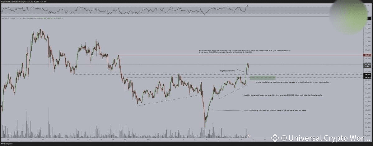 🟢 Are we heading to ATH? Bulls are controlling all the key | UniCrypto_World on Binance Square