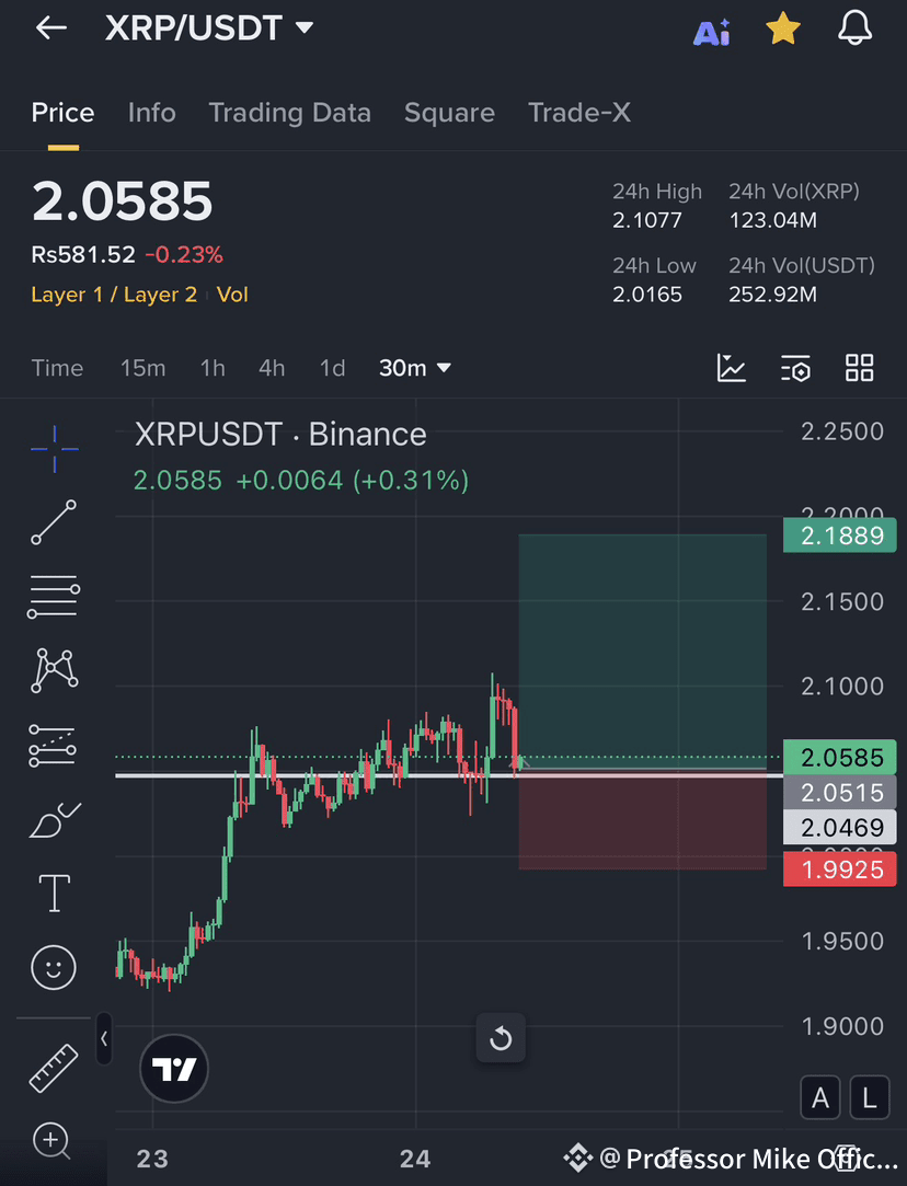 Guys, timely open your $XRP long position the chart is | Professor Mike ...
