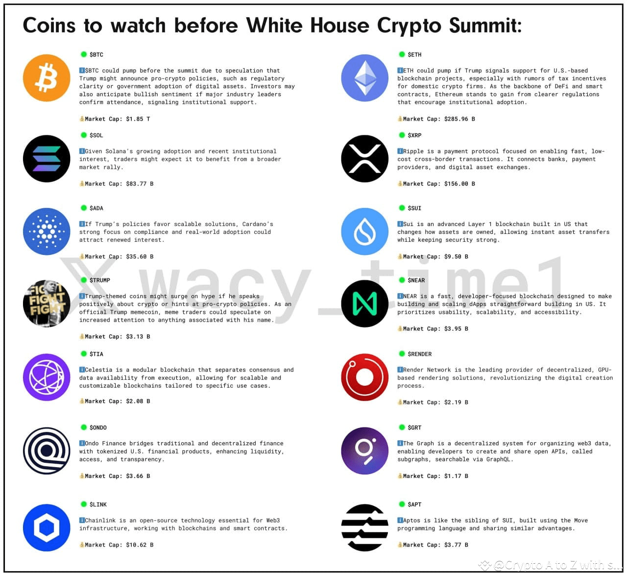 White House Crypto Summit Watchlist. Coins to watch before | Crypto A ...