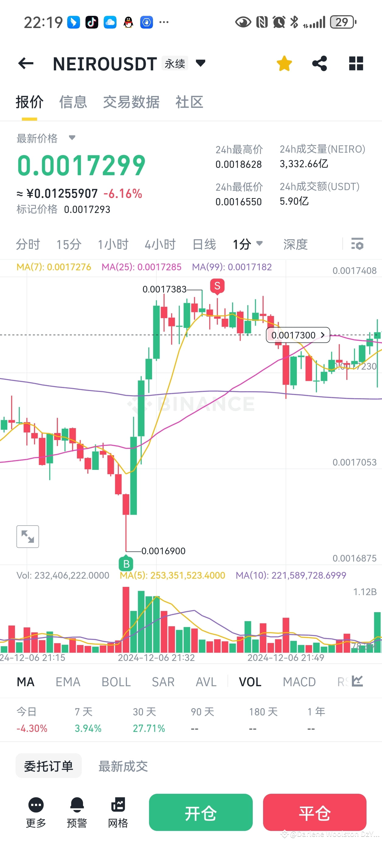 32,384,037,470 precise grasp | Darlene Woolston DzYY on Binance Square