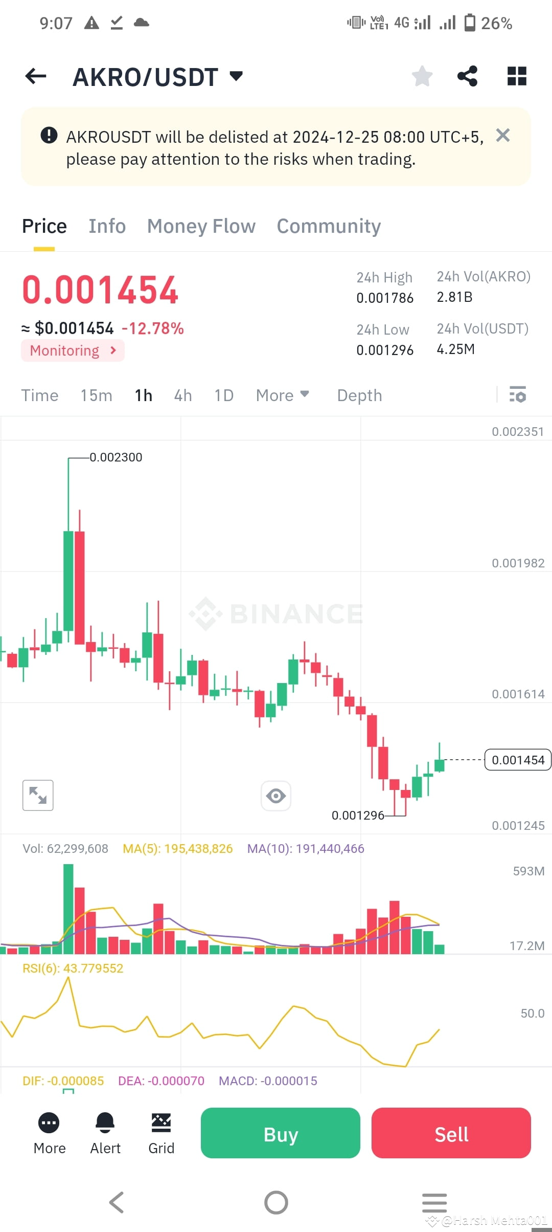 $AKRO Alert $AKRO in This crypto market you always have | Harsh ...