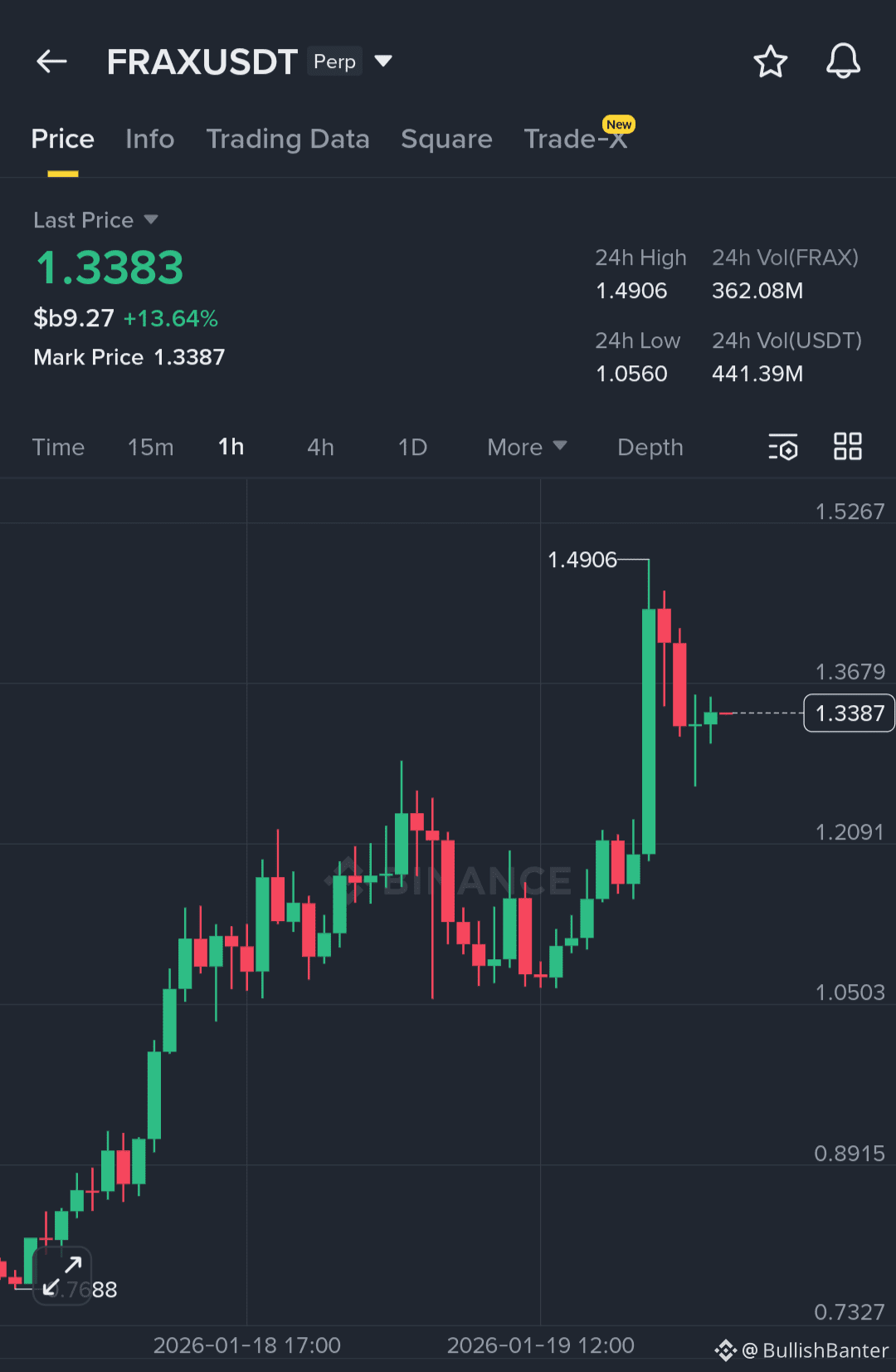 $FRAX Movimiento Alcista Fuerte 🚀🔥 FRAX está mostrando un ...