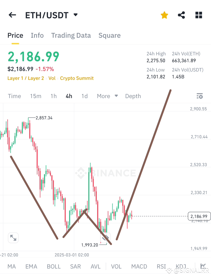 Ethereum Analysis Ethereum reaches a support level of $199 | SIGNALRR on Binance Square