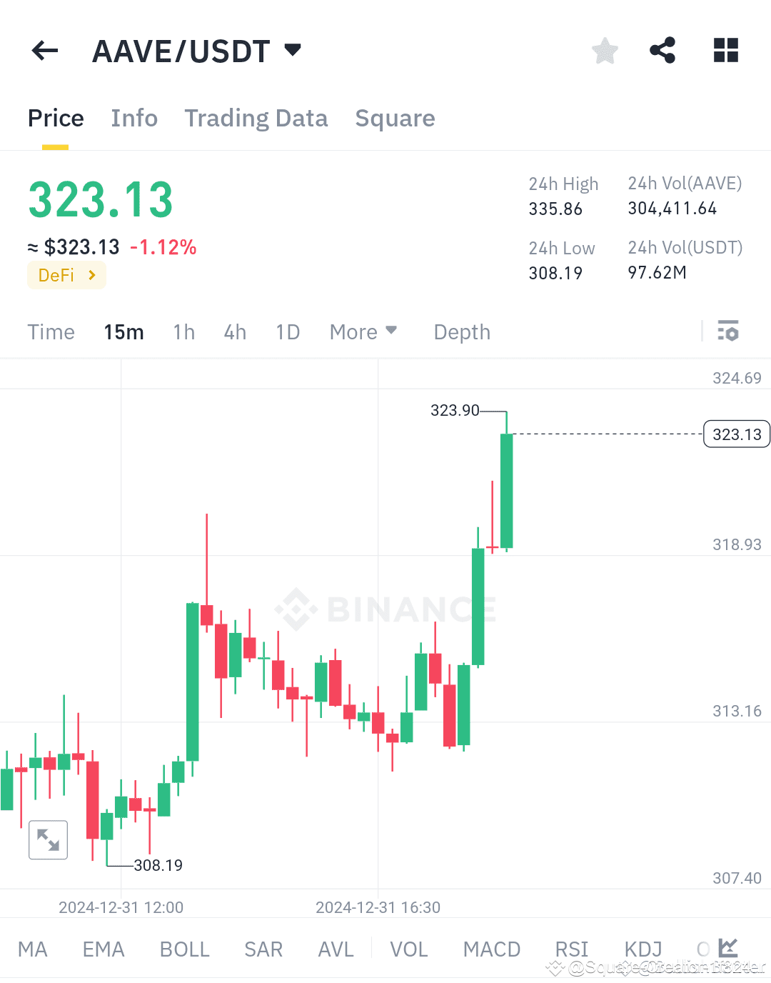 AAVE USD Technical Analysis: Massive Volatility Unfolds.. $ | التوكل على الله في كل شي on ...