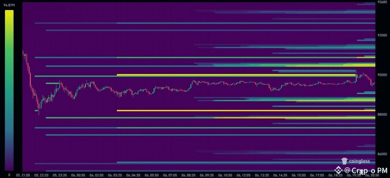 $BTC short-term liquidity is indicating a downside move | Crypto PM on ...