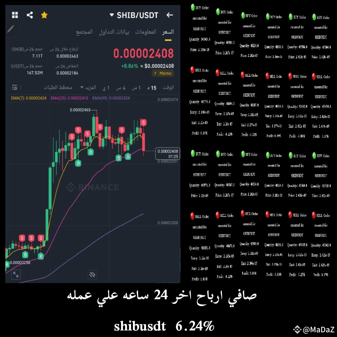. Net profit of the last 24 hours while I was sleeping 😴 . | MaDaZ on ...
