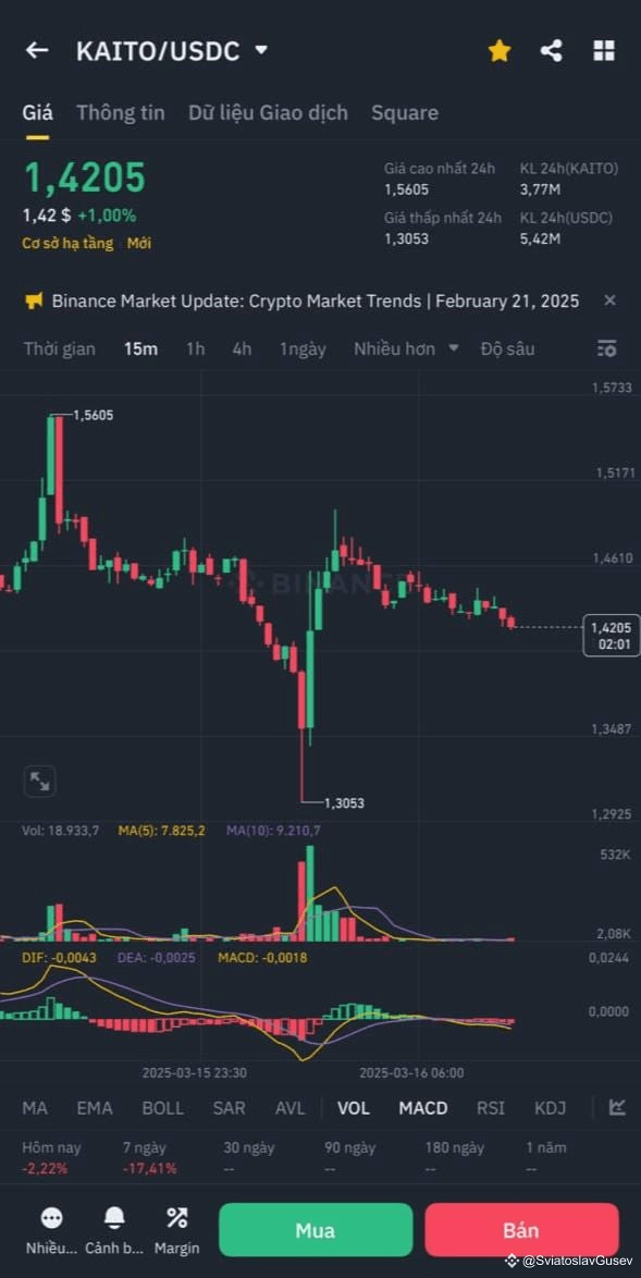 ⚠️ Hacking of KAITO AI Account: Market Manipulation? On the | SviatoslavGusev on Binance Square