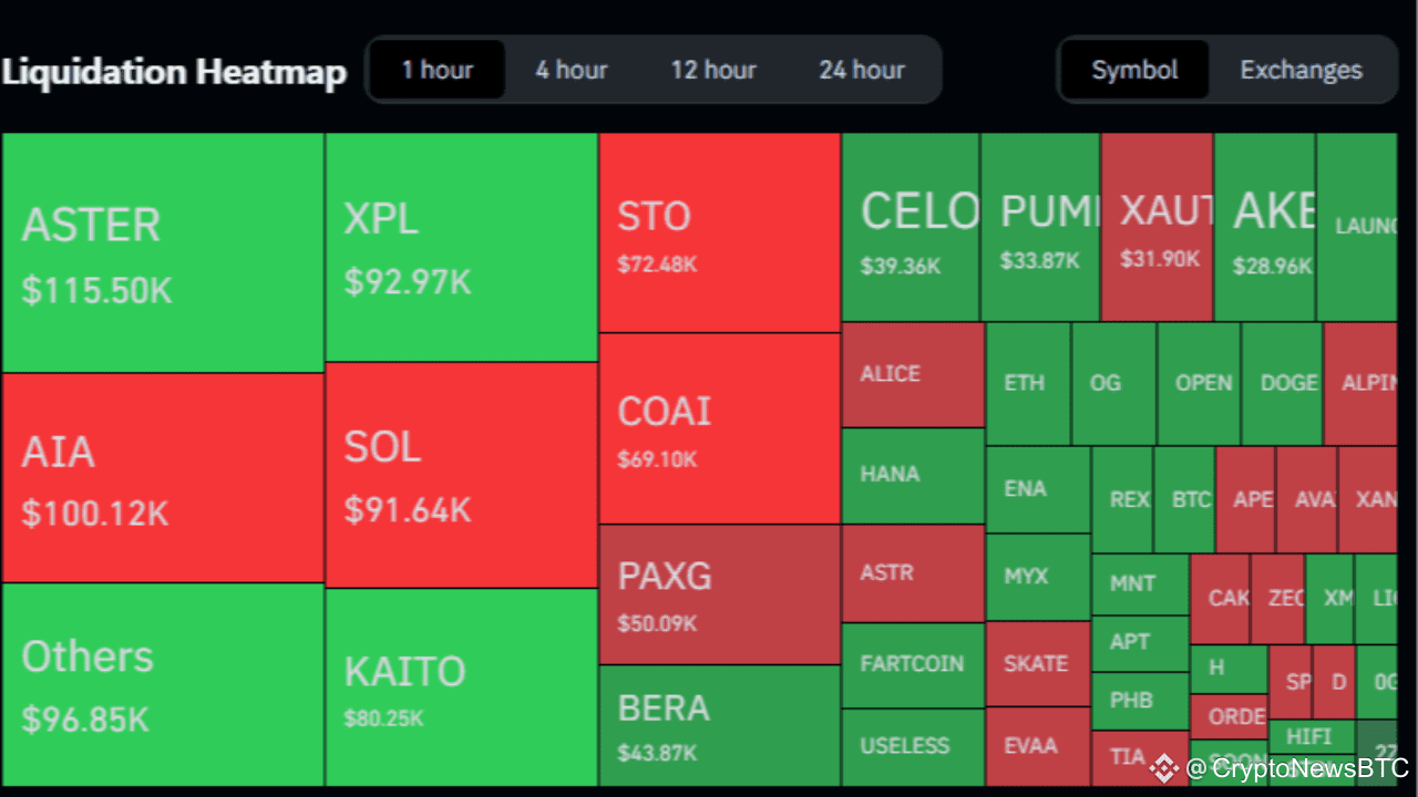 Crypto Market Liquidation Heatmap Update (1H) | Professor Of Money on ...