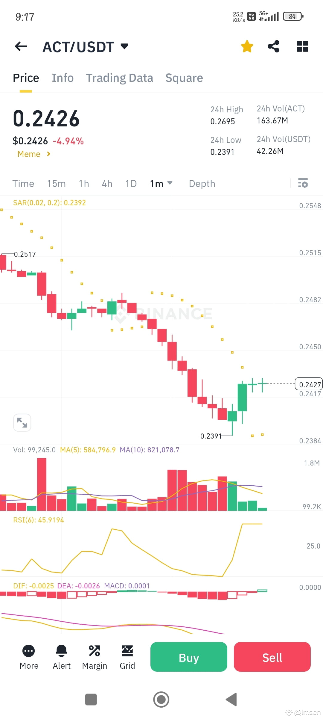 am new to trade but feel like best time to buy #ACT 0.24 | Imsen on ...