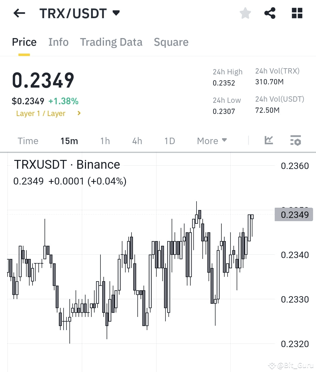 $TRX /USDT – Bullish Setup Unfolding with Precision Entry | Bit_Guru on Binance Square