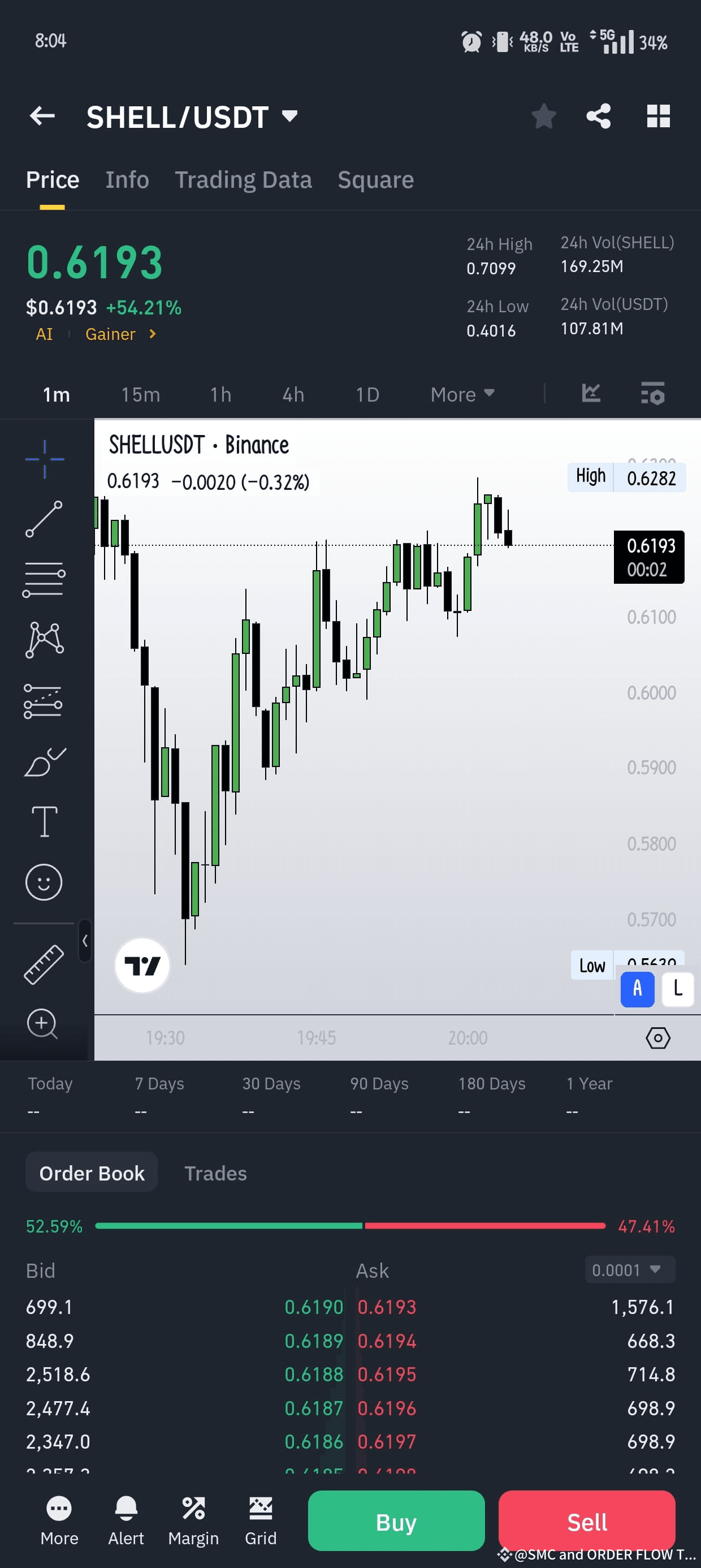🚀 $SHELL /USDT Trade Setup – 4H Chart 🚀 As of February | SMC__TRADER on ...