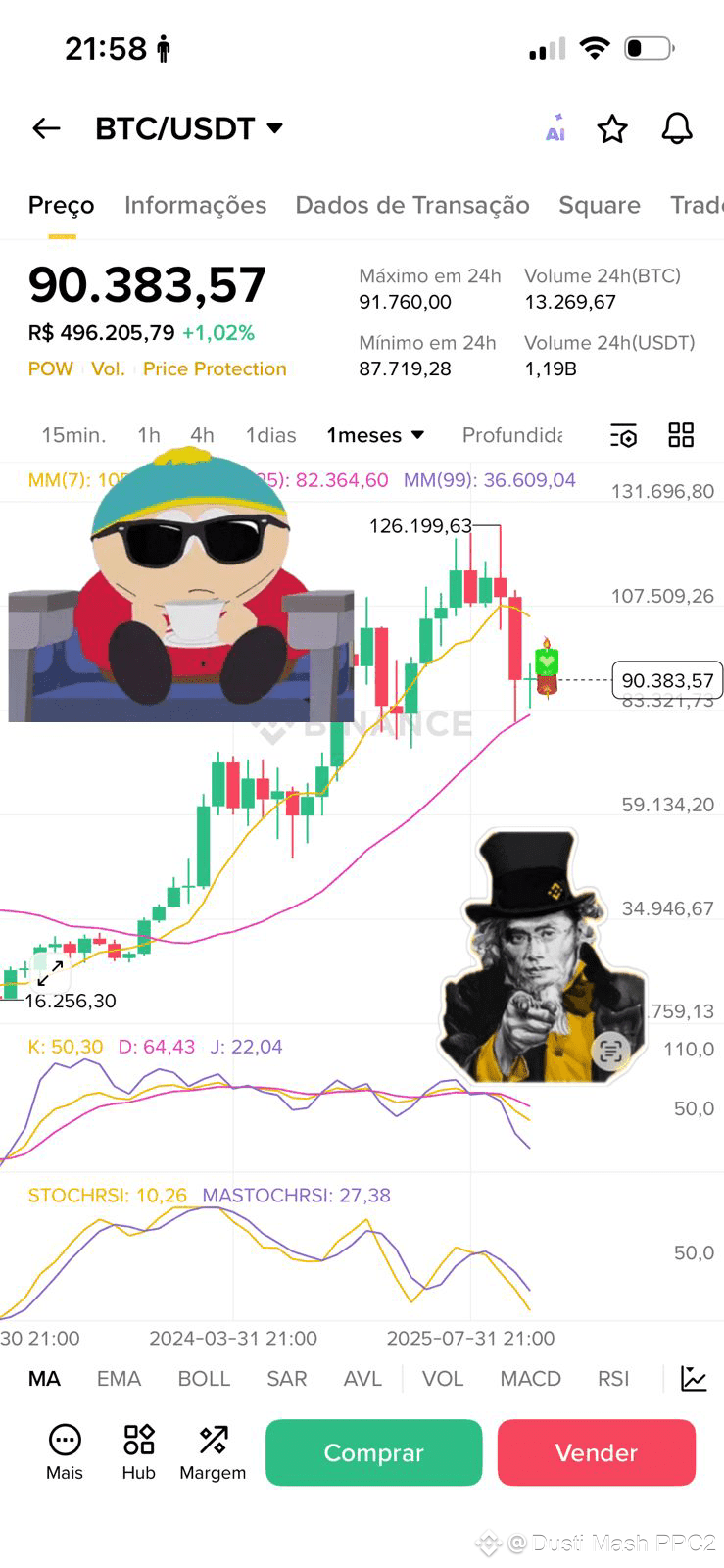 $BTC guys listen to me!! Tomorrow is a massive recovery | Dusti Mash ...
