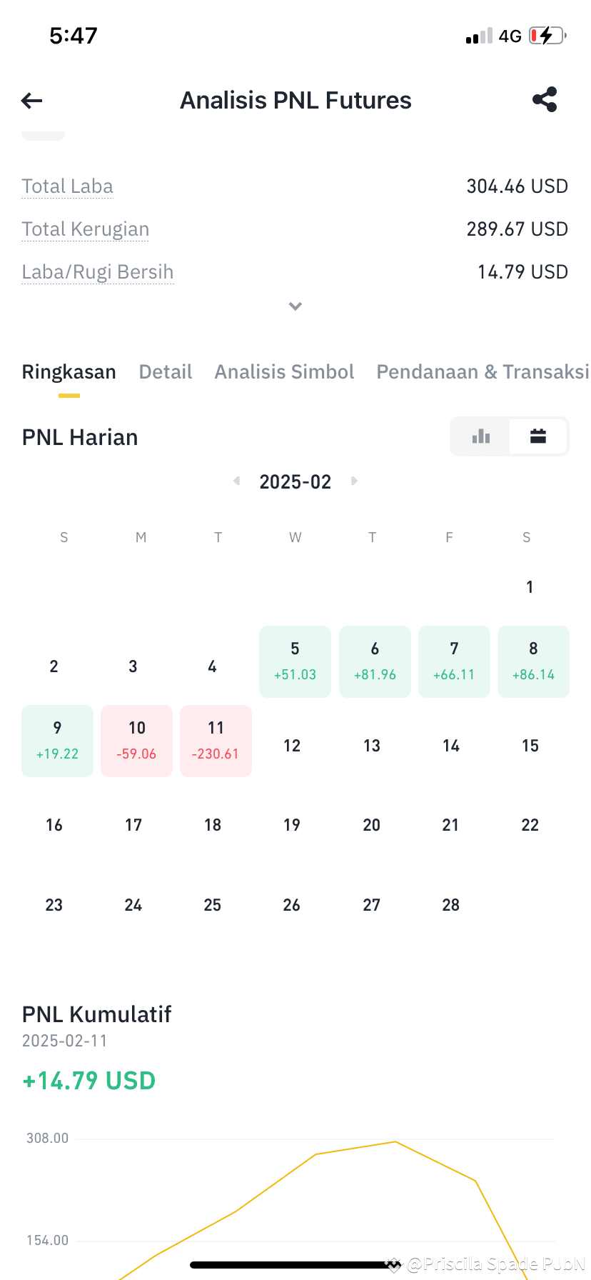 I hate this coin $BNX a week's profit just disappeared in on | Priscila ...