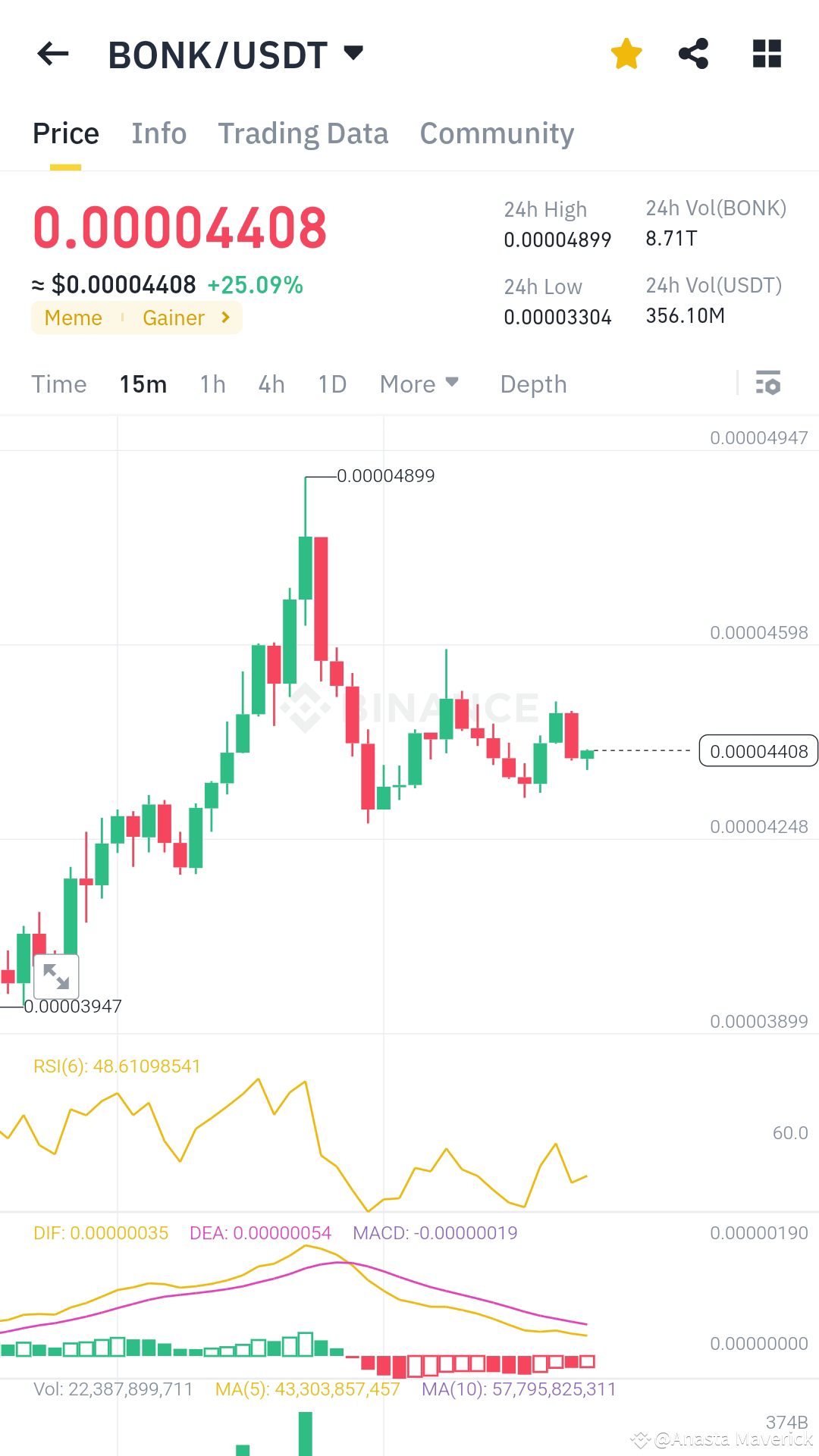 🚨 $BONK /USDT Signal: Precision Trade Setup for Momentum Ca | Anasta Maverick on Binance Square