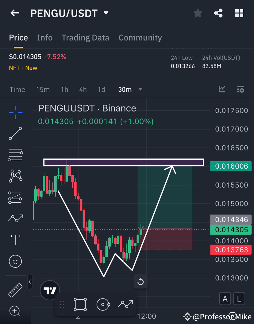 $PENGU /USDT - Bullish W Pattern Signals Breakout!🔥💯 PENG | Professor Mike on Binance Square