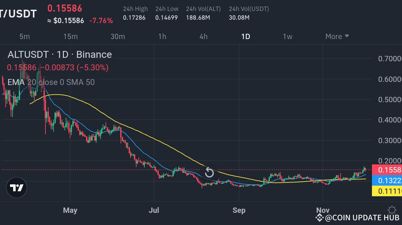 ALT COIN UPDATE 🔥🔥🔥 MARKET ANALYSIS 👇👇👇 | COIN UPDATE HUB on Binance Square