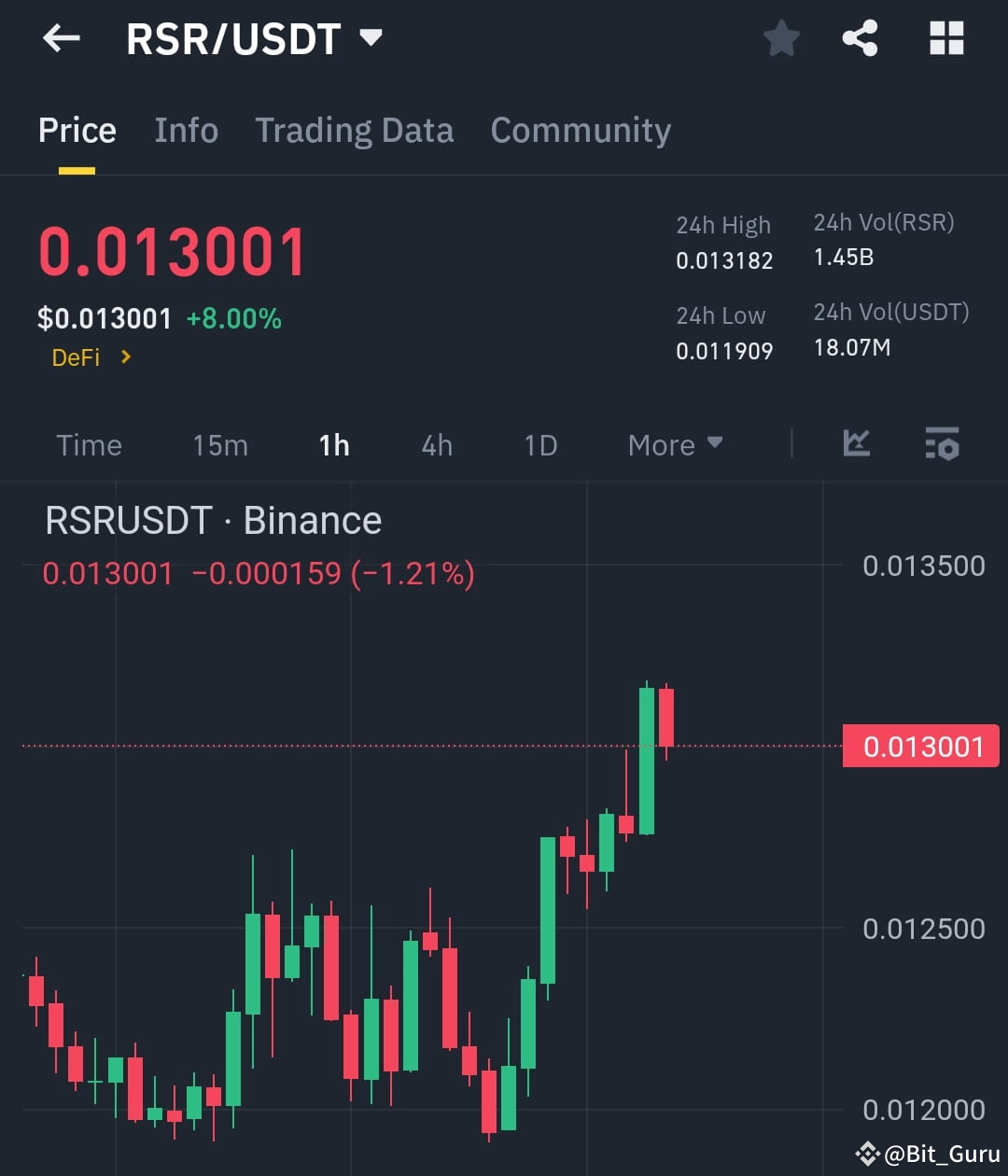 $RSR Analysis and Prediction – Testing Key Resistance Zone | Bit_Guru ...